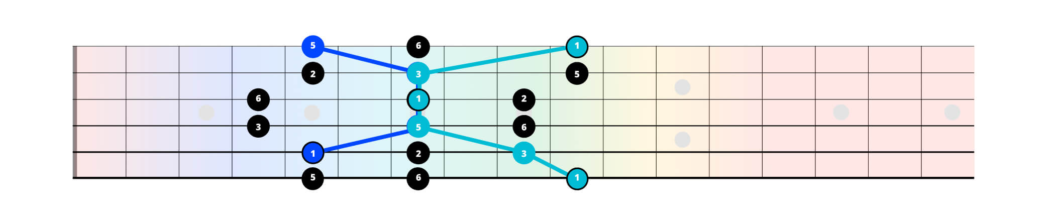 What is the CAGED System for Guitar? Learn the CAGED Method Today - Pickup Music